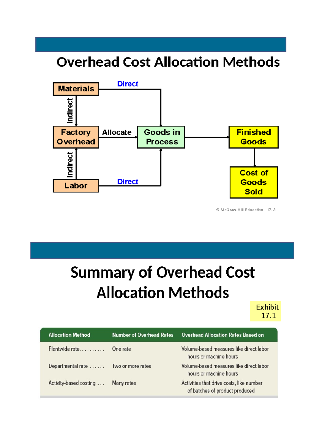 Overhead Cost Allocation Methods & Activity-Based Costing (EDU 6) - Studocu