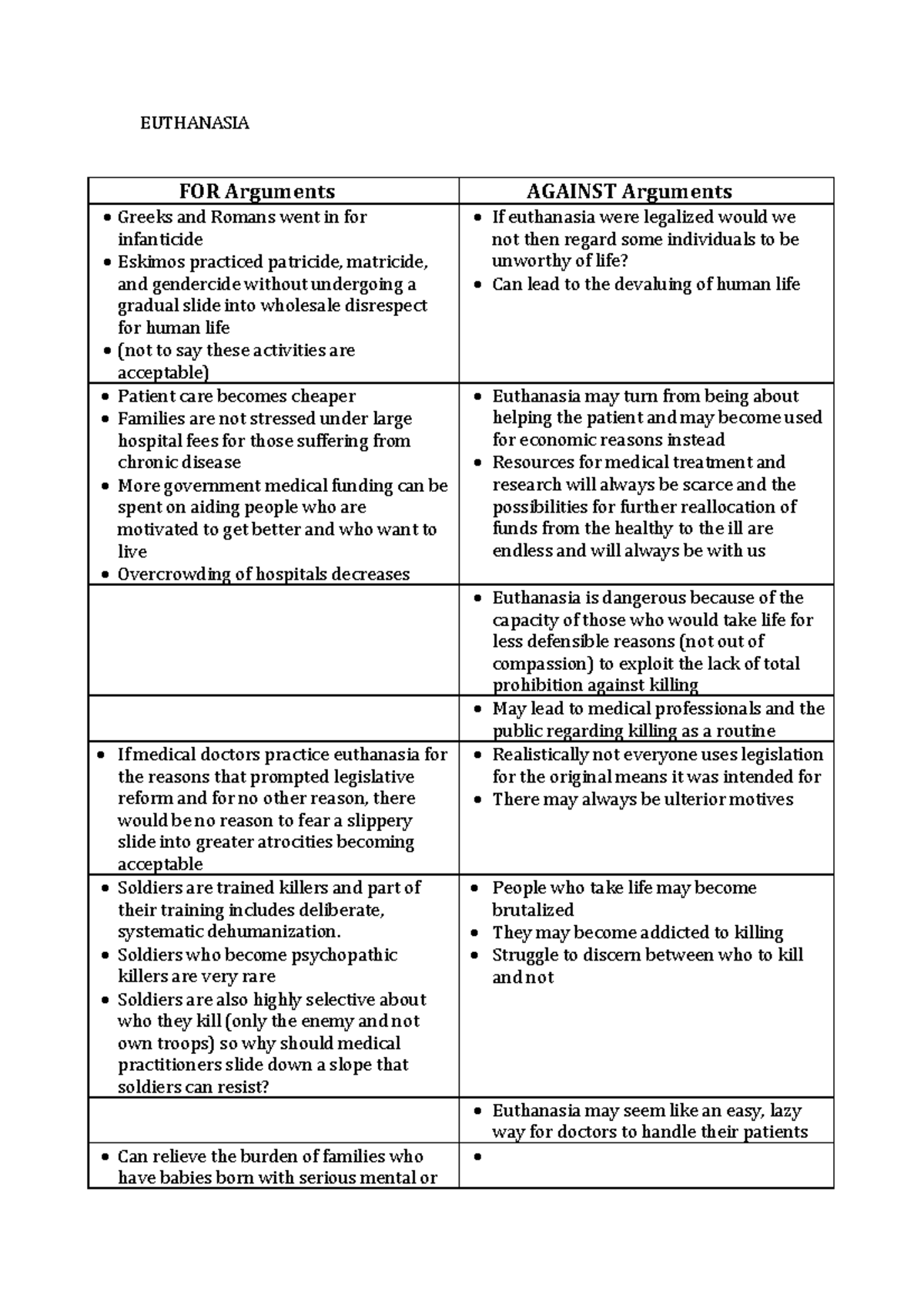 Euthanasia Argument Essay: Key Points for Ethical Debate - Studocu