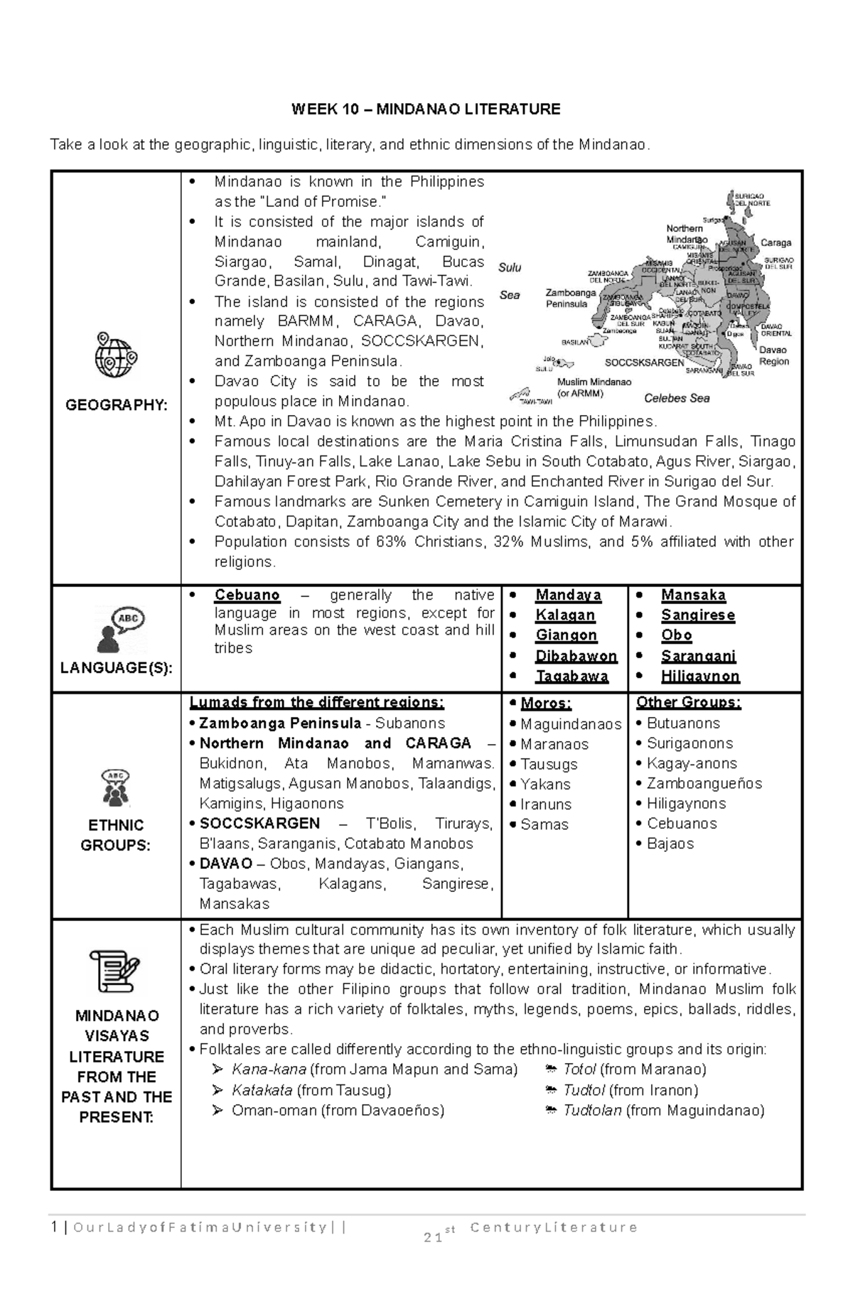 Mindanao Literature Insights: Geography, Language & Ethnic Richness ...