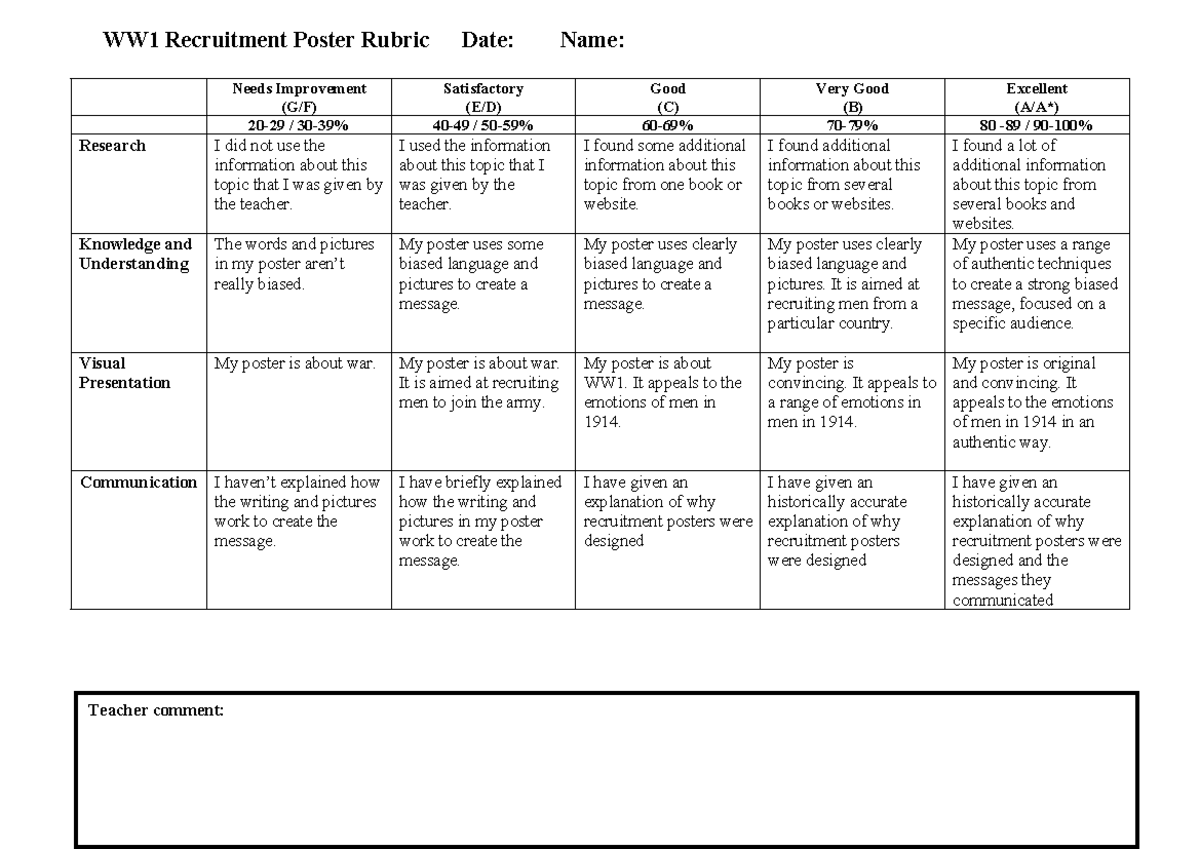 WW1 Recruitment Poster Rubric: Evaluation Criteria and Feedback - Studocu