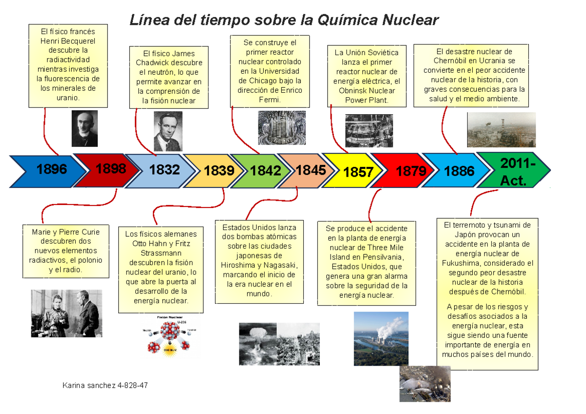 Clave De La Hoja De Trabajo Sobre La Reacción Nuclear 11.9: Usos Y