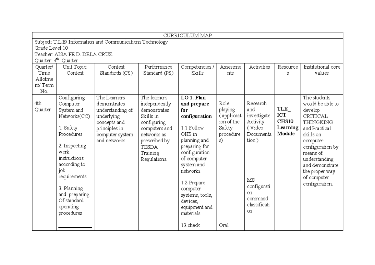 Q4grade 10 Curriculum MAP - CURRICULUM MAP Subject: T.L/ Information and Communications ...