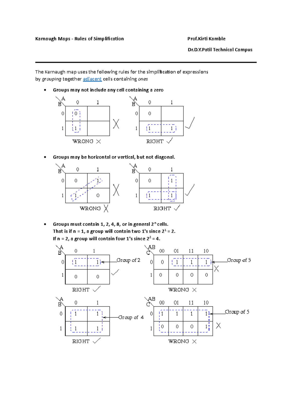 K-Map Simplification Rules for Boolean Functions (K-Map) - Studocu