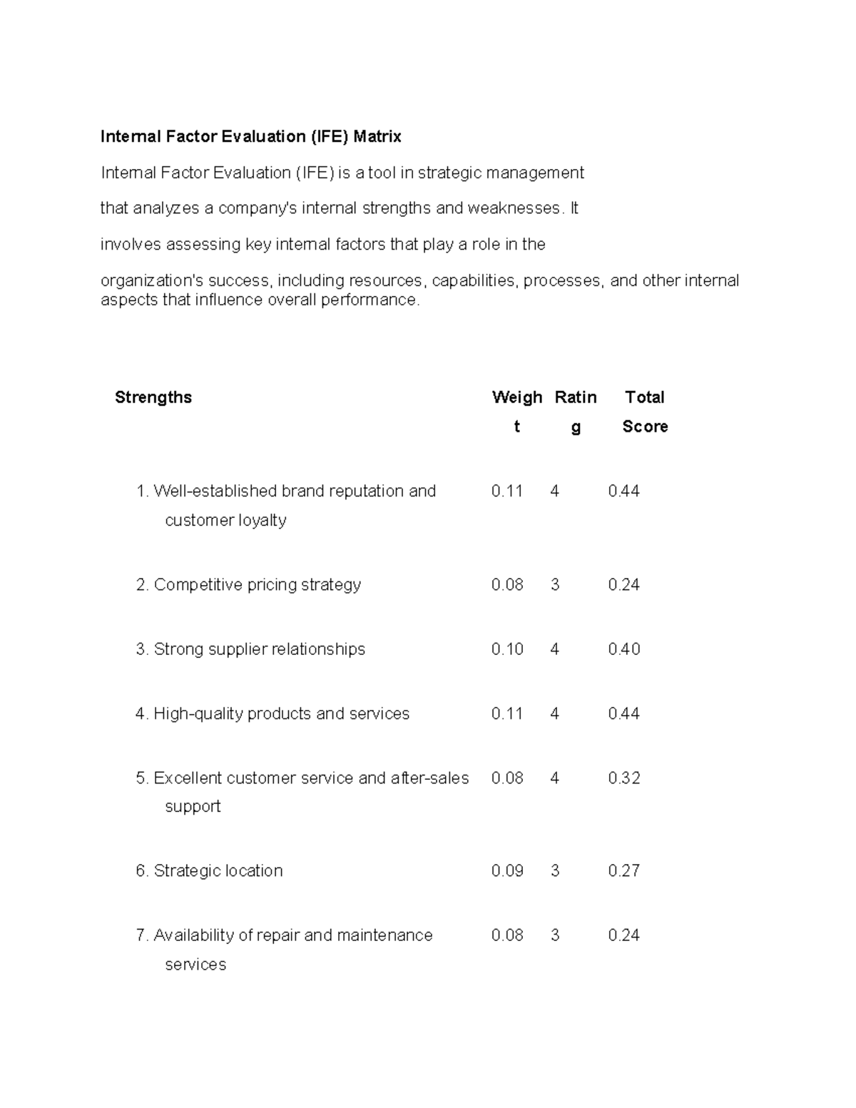 Internal Factor Evaluation (IFE) Matrix Analysis for AMC Motorcycle ...
