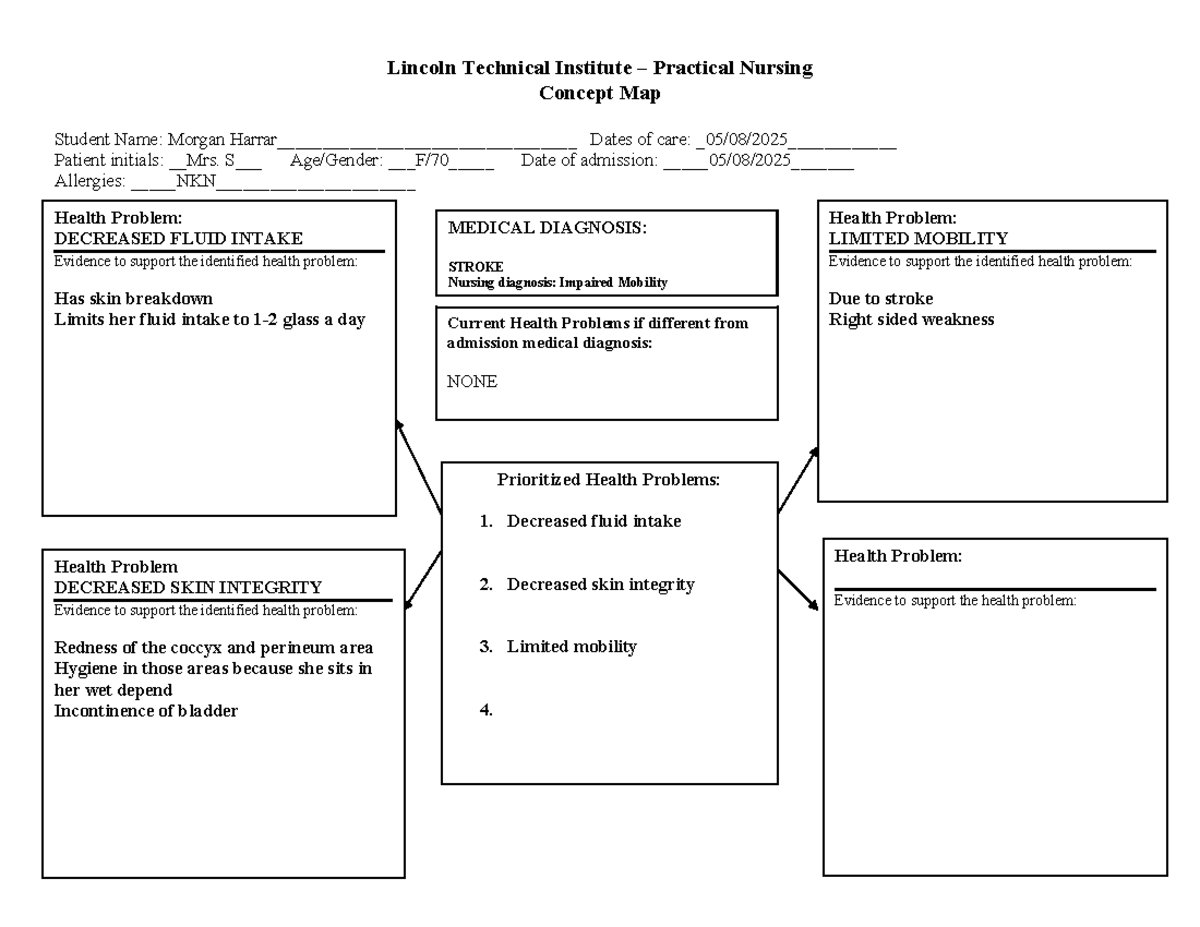 Concept Map for PN: Patient Care Plan for Mrs. with Stroke & Mobility ...
