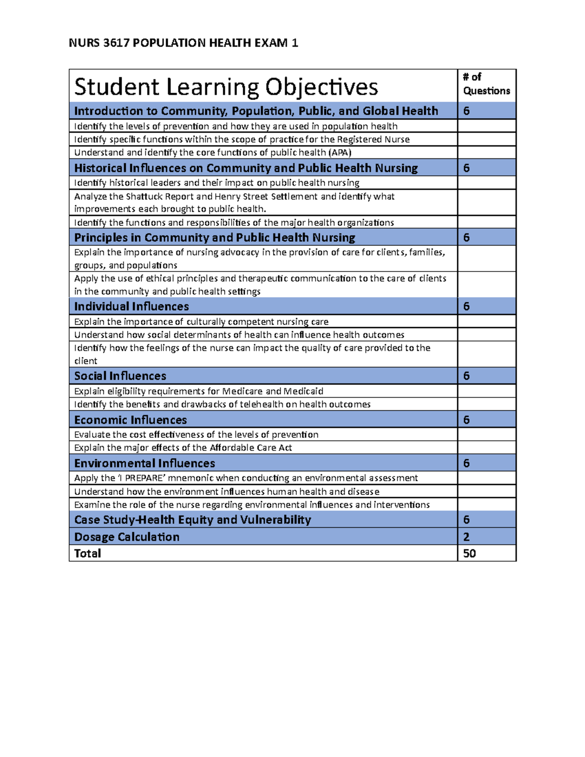 NURS 3617 Population Health Exam 1 Study Guide and Objectives - Studocu