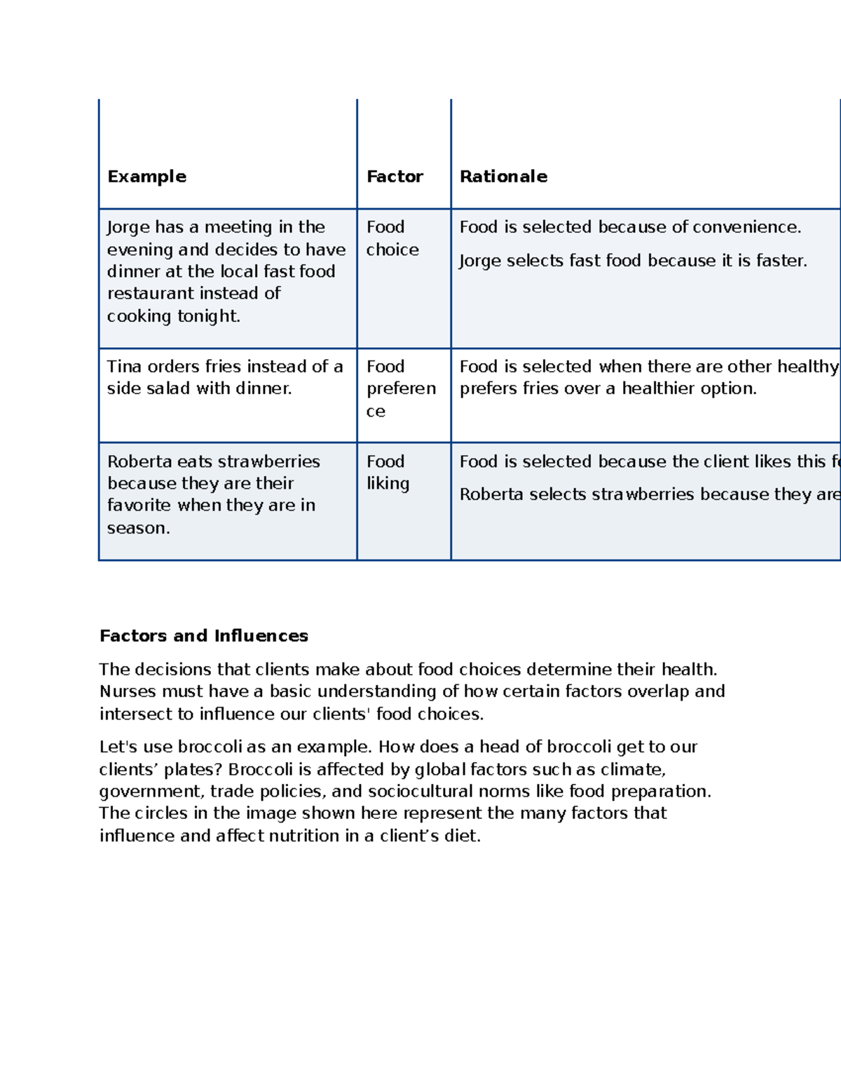 Factors Influencing Food Choices: A Community Nutrition Perspective ...