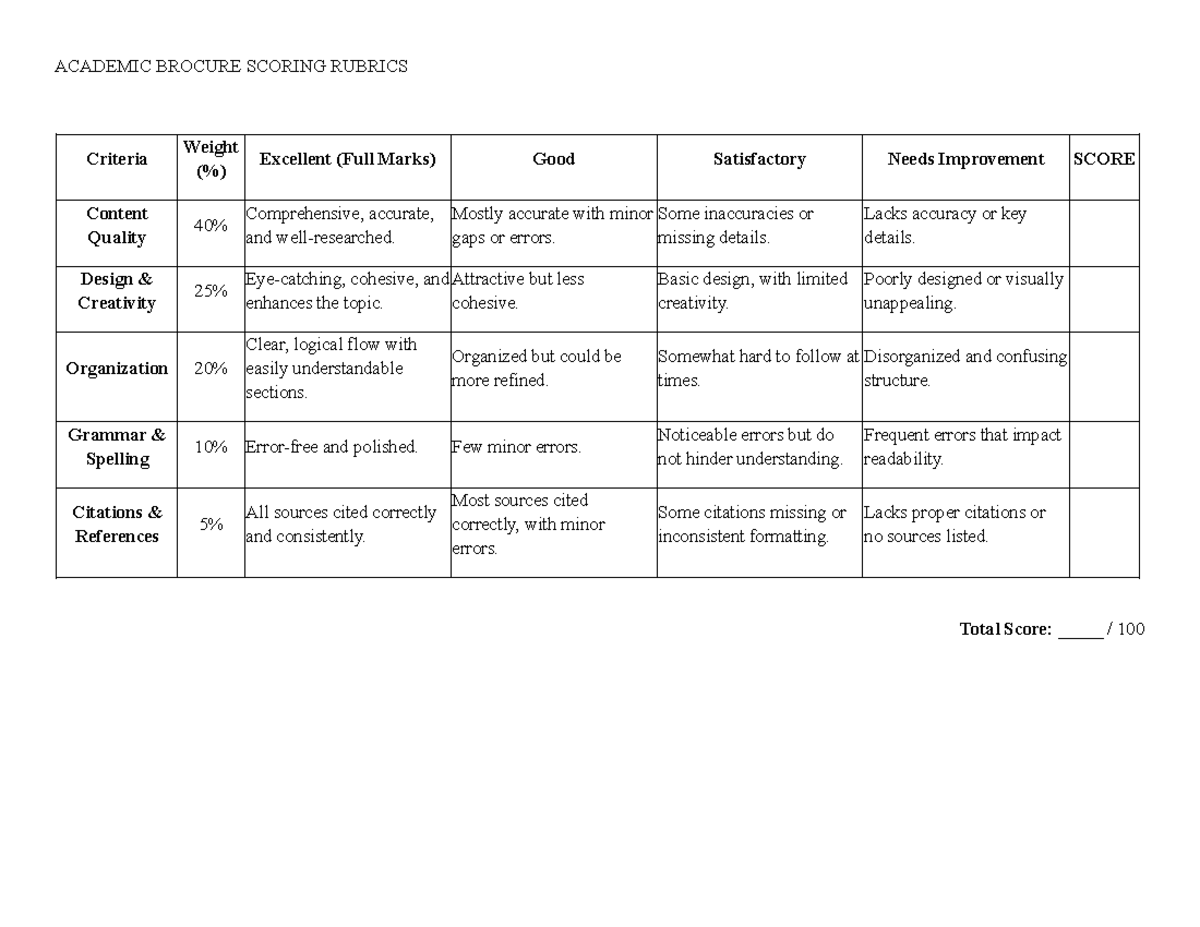 Academic Brocure Scoring Rubrics - ACADEMIC BROCURE SCORING RUBRICS ...