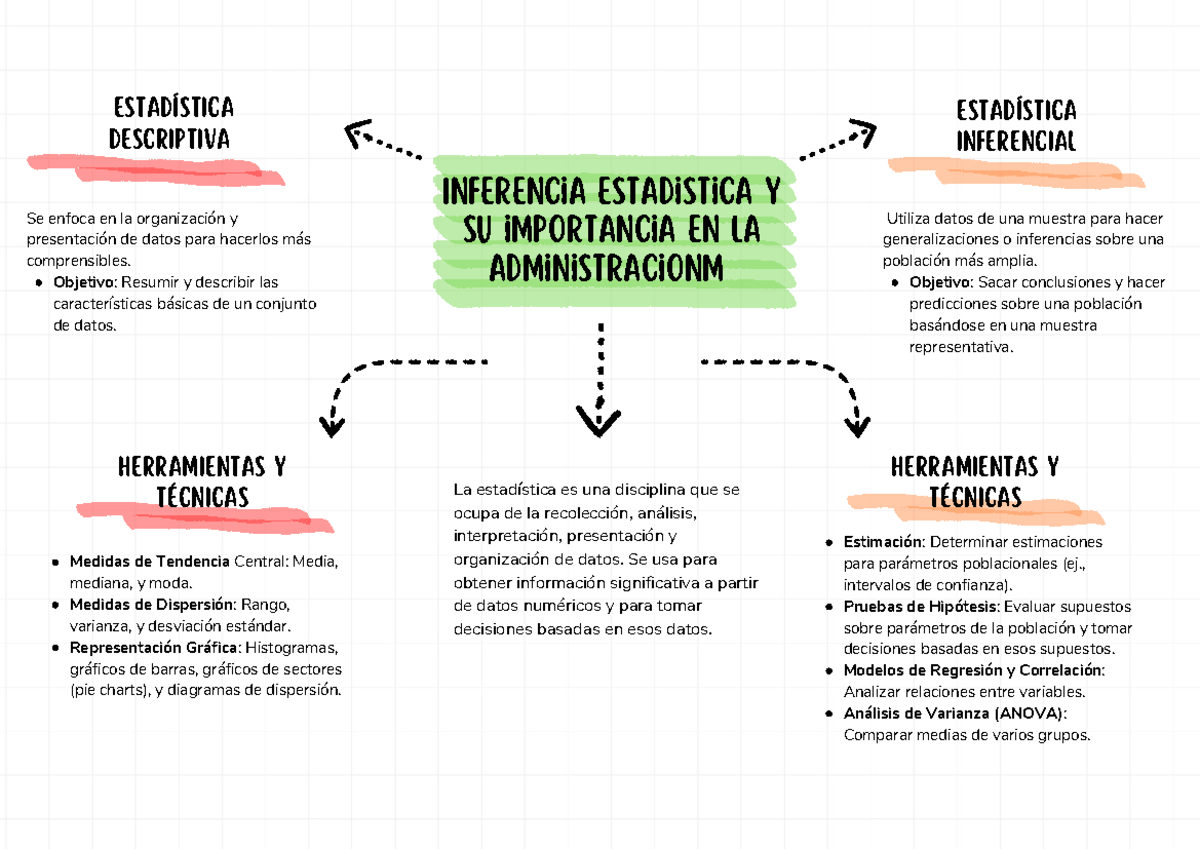 Organizador Gráfico: Inferencia Estadística y su Importancia en Admin ...