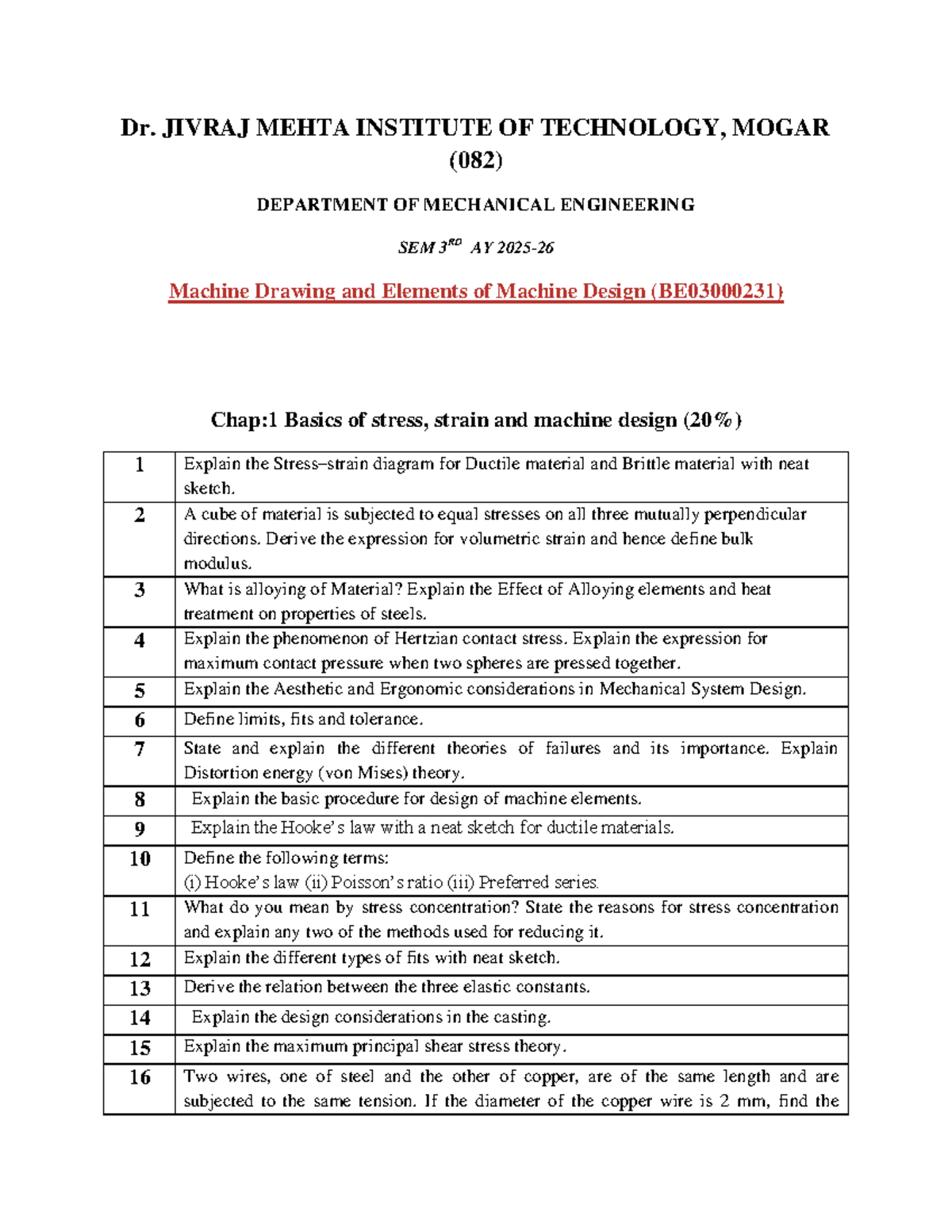 Machine Drawing & Design (ME 082) - Important Questions & Concepts ...