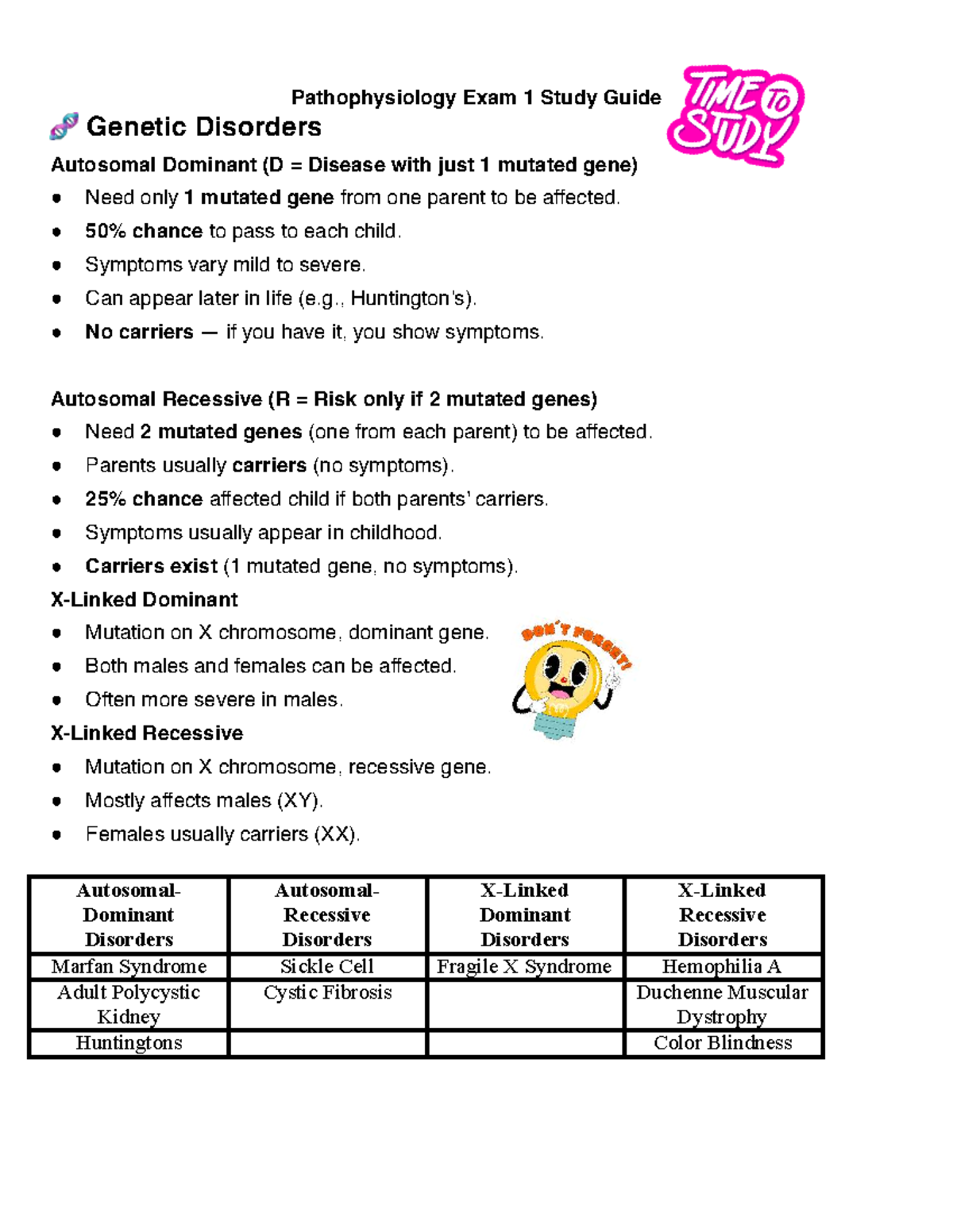 Patho 101: Exam 1 Study Guide on Genetic Disorders & Inflammation - Studocu