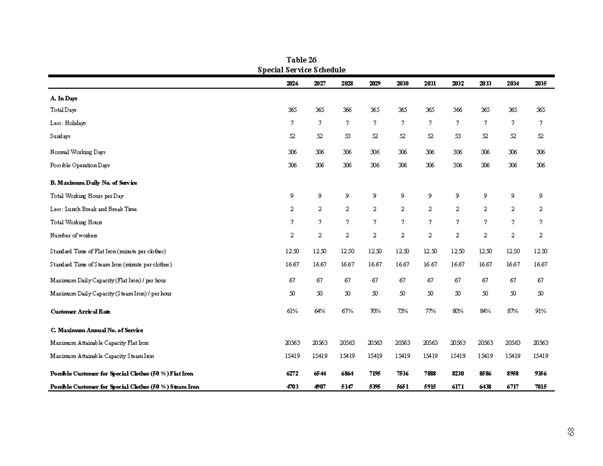 Service Schedule 2026-2035: Daily & Annual Capacity Analysis - Studocu