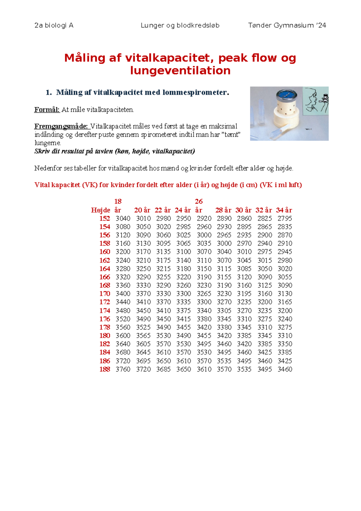 Lungefunktionsmålinger: Vital Capacity, Peak Flow & Ventilation ...