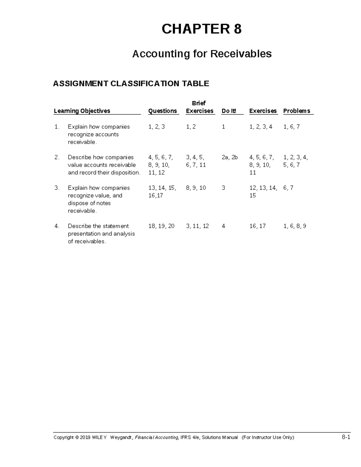 CHAPTER 8 Accounting for Receivables - Test Bank Solutions - Studocu