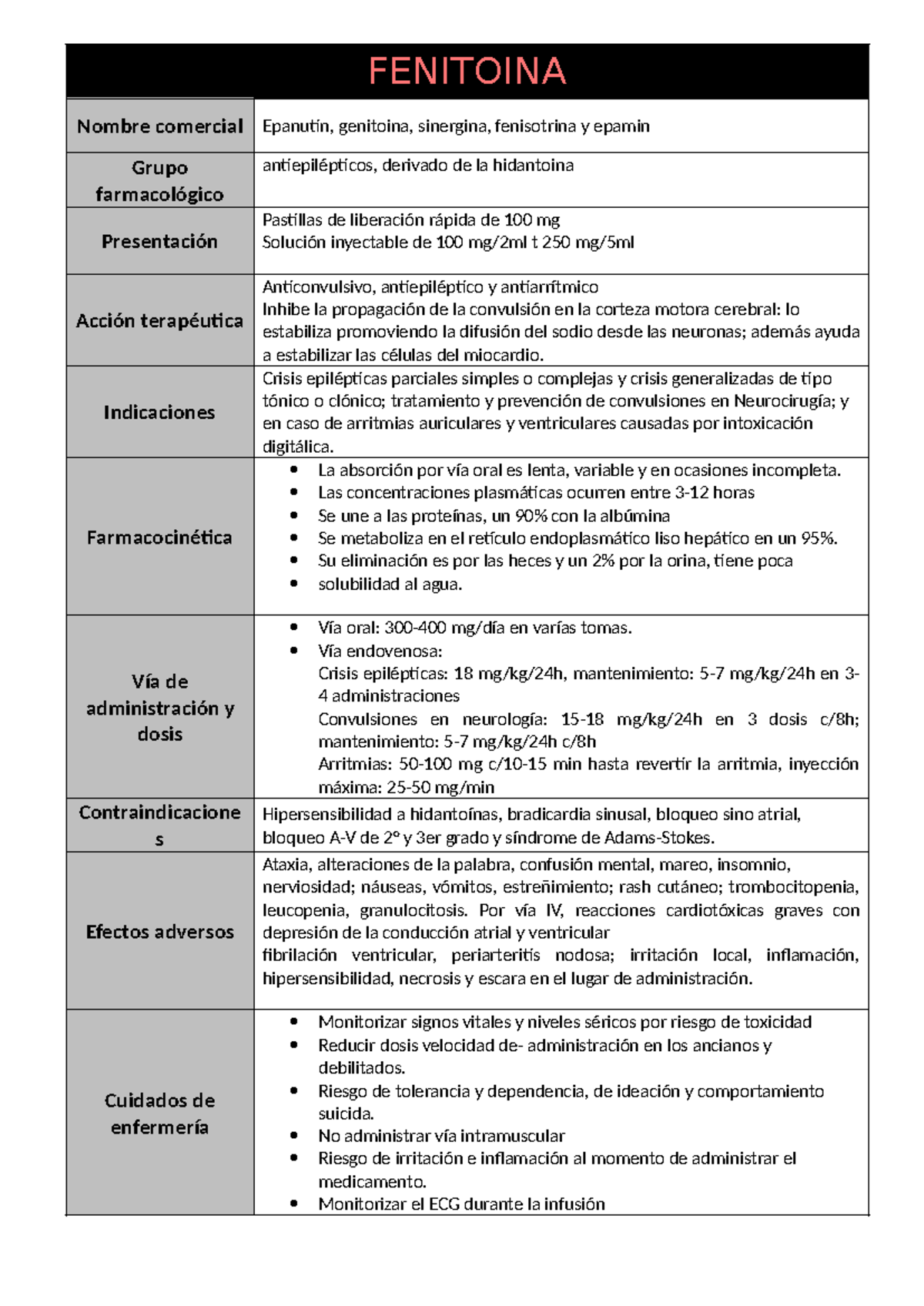 Ficha Farmacológica de Fenitoína (FEN 100 mg) - Efectos y Usos - Studocu