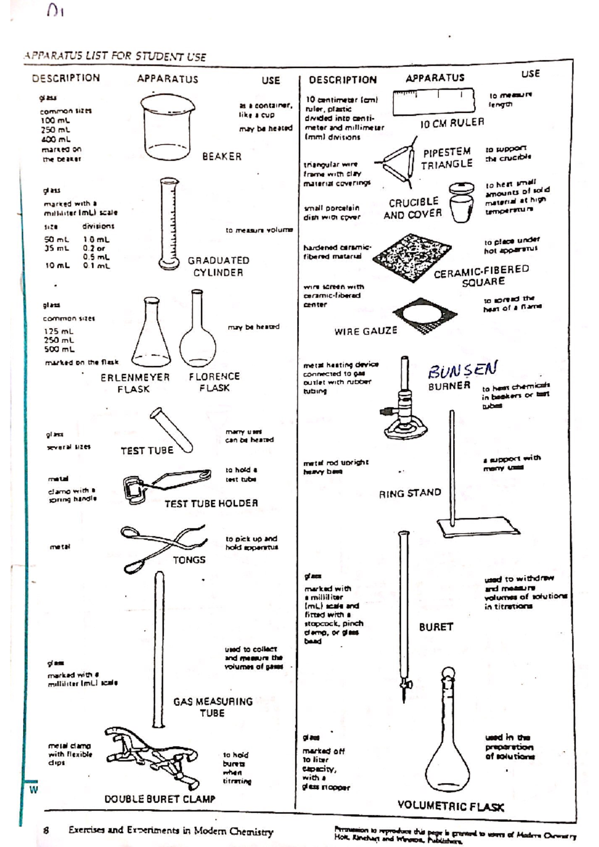 Lab Apparatus Reference Sheet for Class 10 Science - Studocu