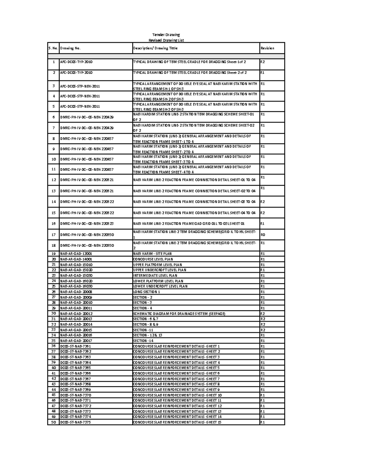Tender Drawings for TBM Steel Cradle & Reinforcement Details - Studocu