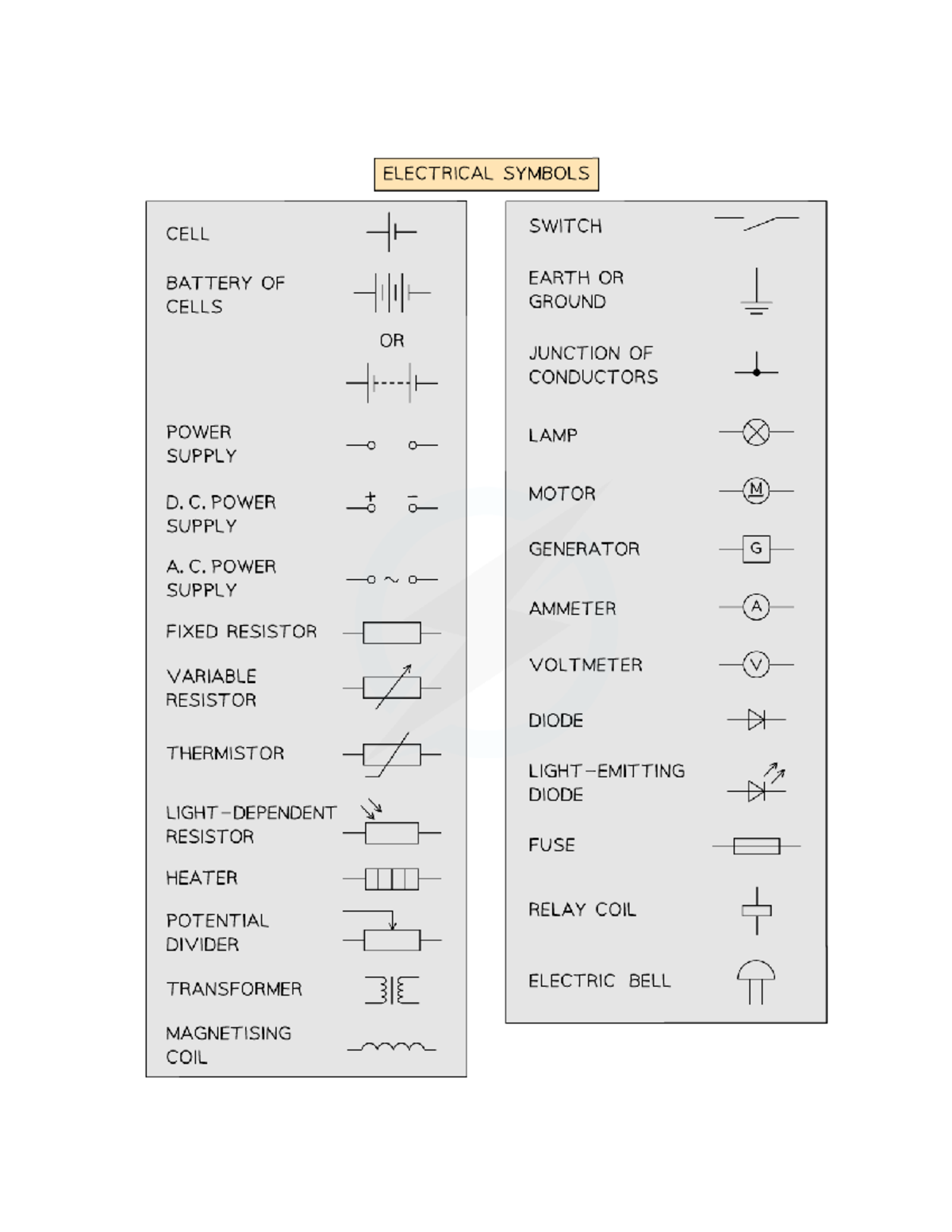 Electrical Symbols Chart - applied physics - ELECTRICAL SYMBOLS CELL ...