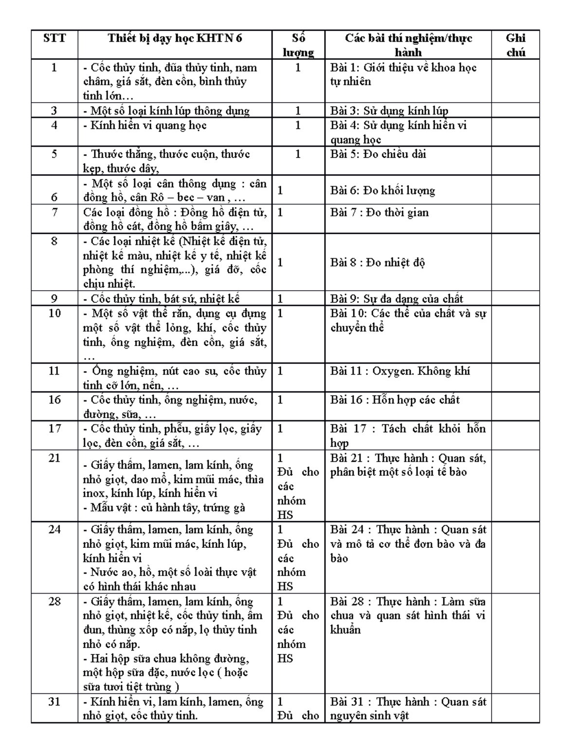 THIẾT BỊ THÍ NGHIỆM KHTN 6,7,8: Hướng Dẫn Thực Hành và Sử Dụng - Studocu