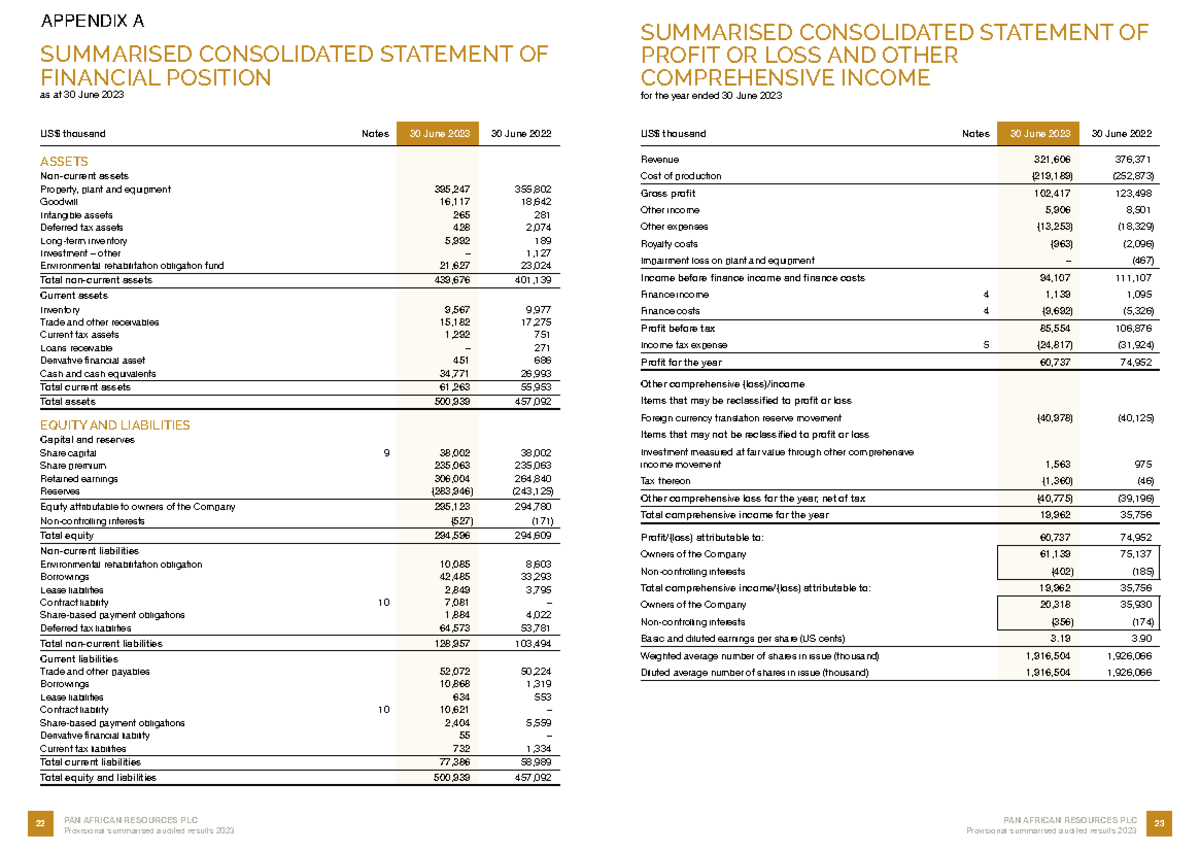 Appendix A & B - check it - PAN AFRICAN RESOURCES PLC Provisional ...