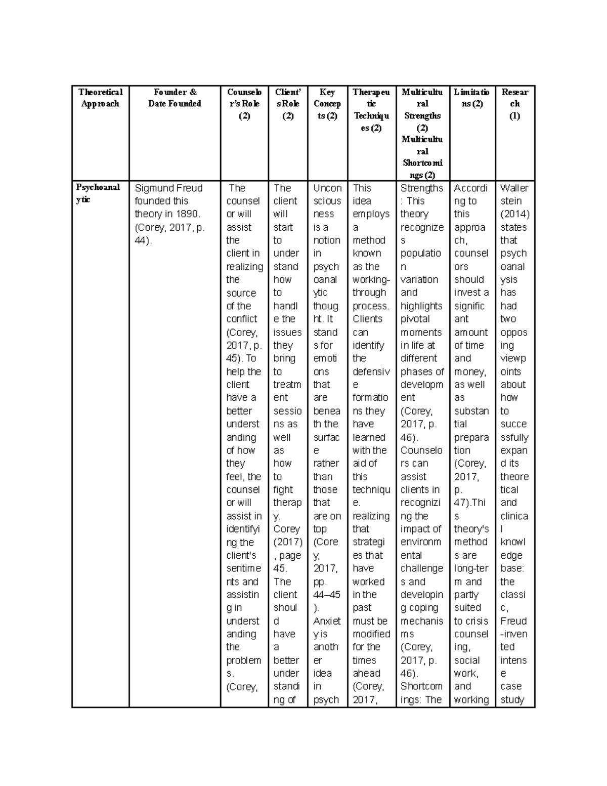 Theories Chart Assignment - Theoretical Approach Founder & Date Founded ...