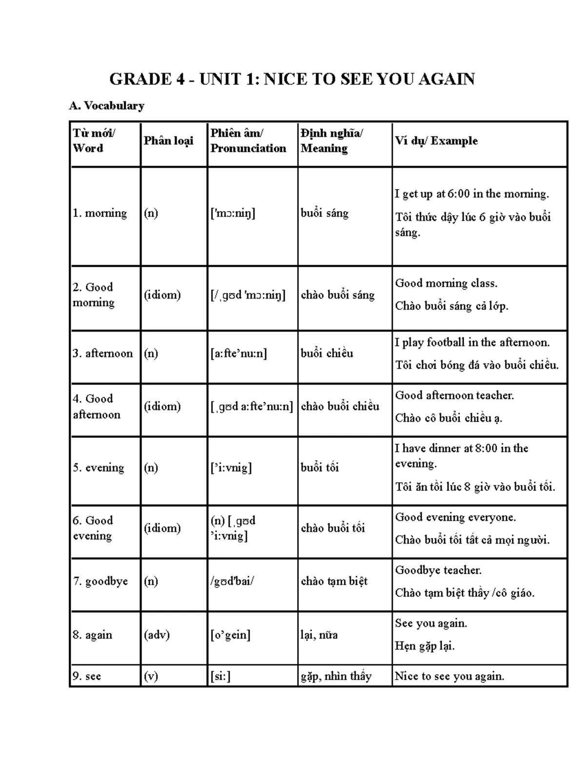 Grade 4 - UNIT 2: Vocabulary and Exercises on Nationalities - Studocu