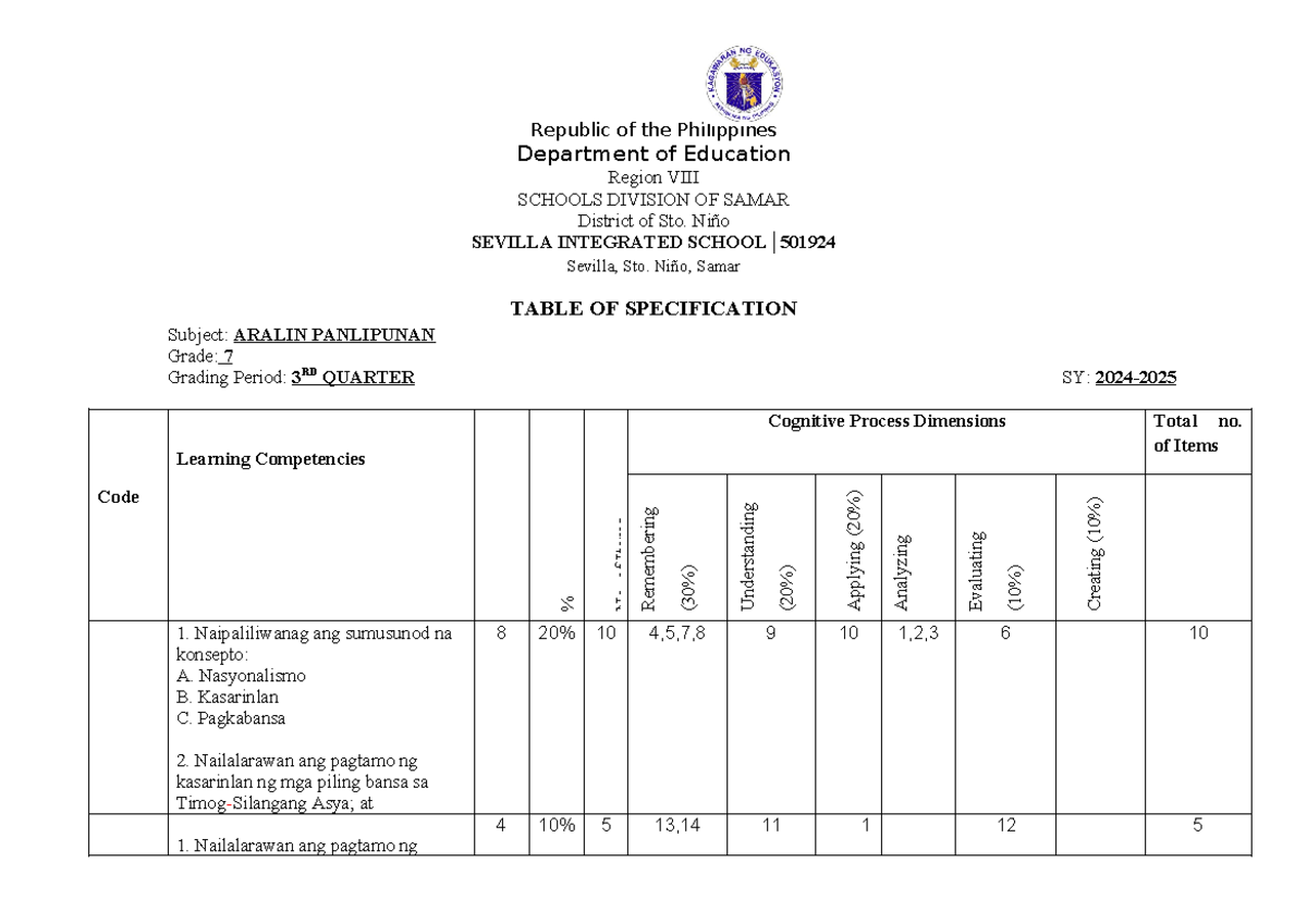 Grade 7 TOS ARAL PAN - lecture aral pan - Republic of the Philippines ...