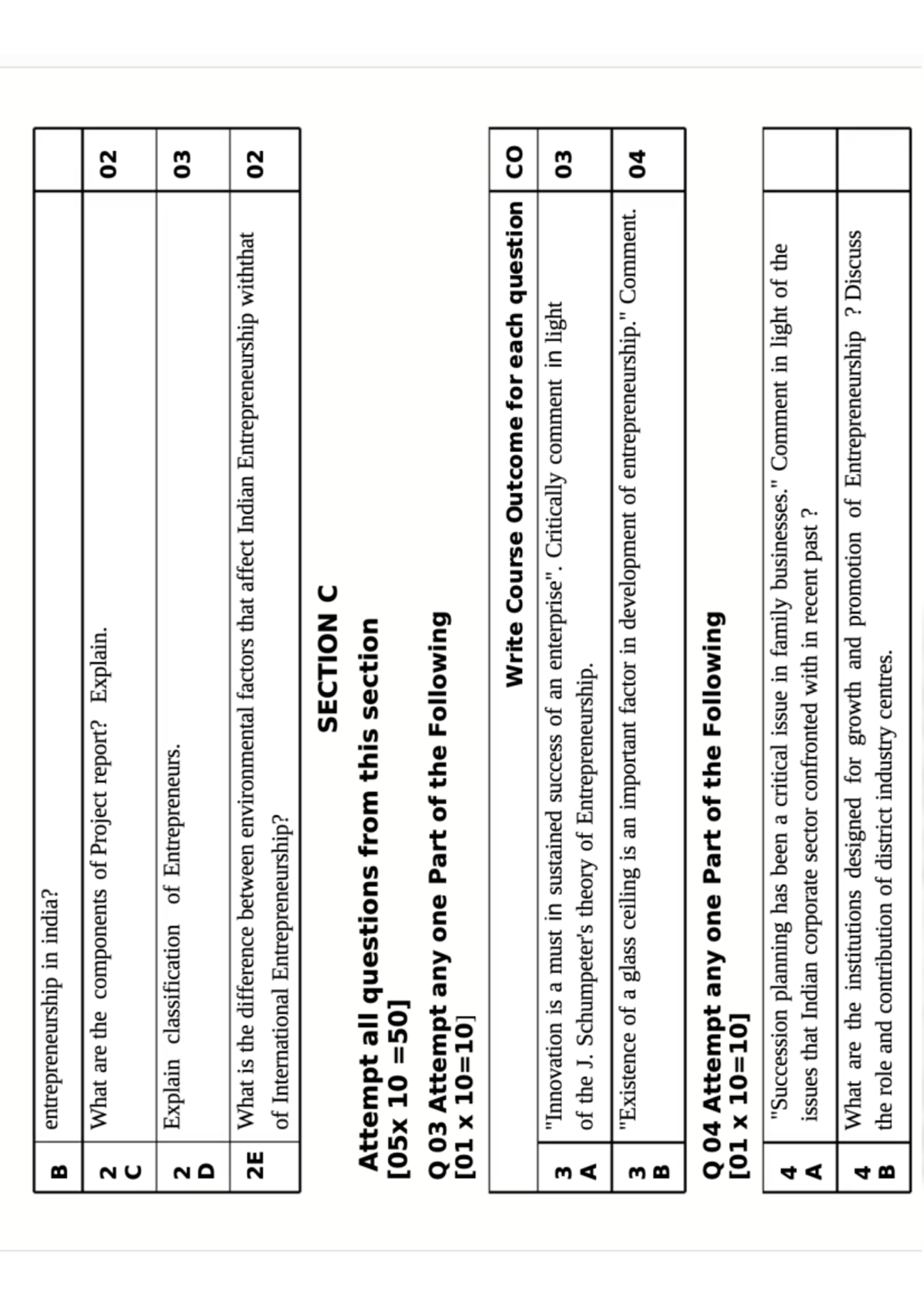 Entrepreneurship in India: Project Report Components & Analysis - Studocu