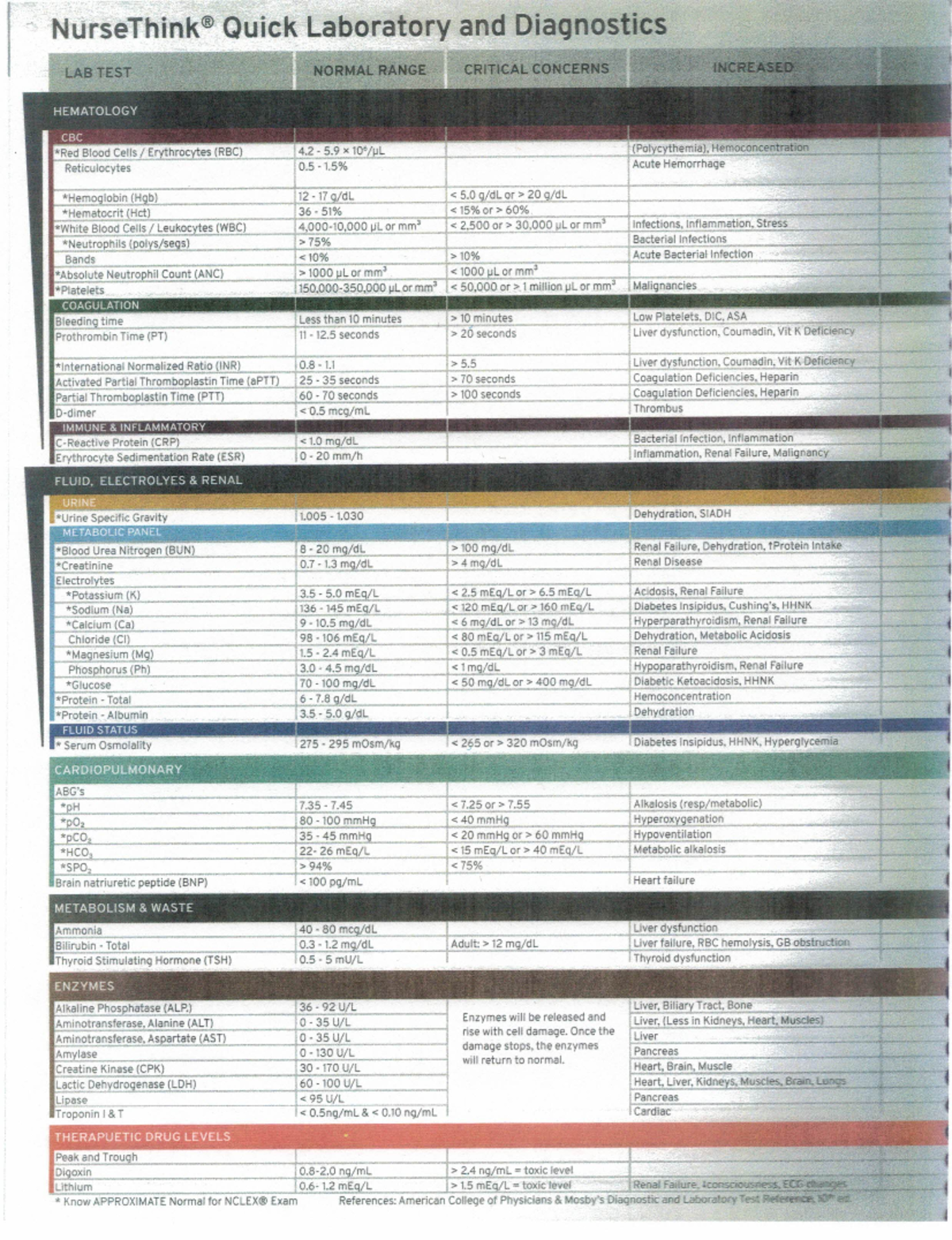 Bio Cell Specialization Lab Values Table Summary - Key Insights - Studocu
