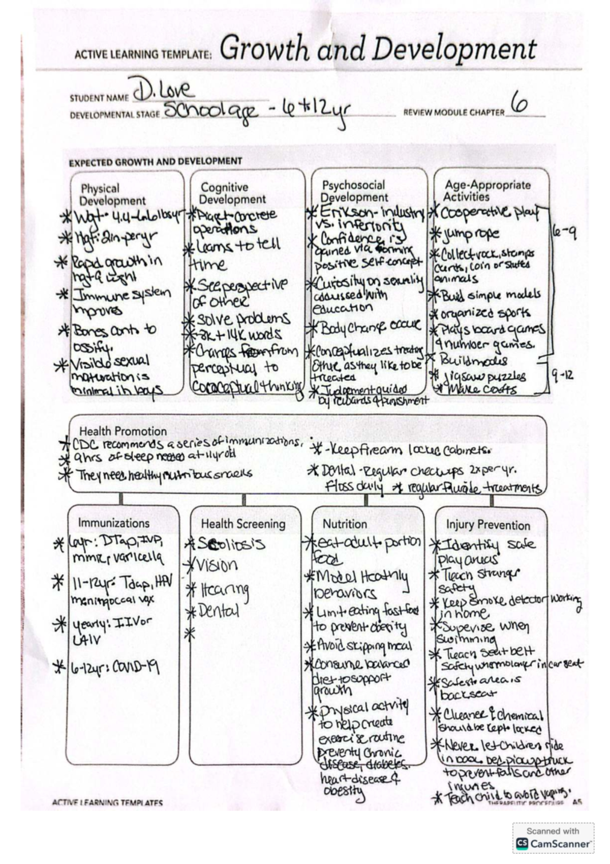 ACTIVE LEARNING TEMPLATE: Growth & Development Milestones (ETR12YR ...