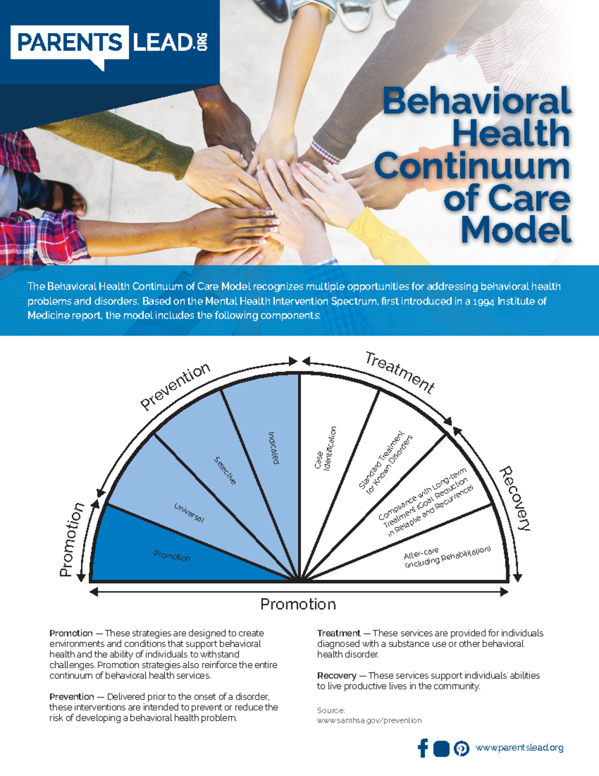 1. Behavioral Health Continuum of Care Model – Parent LEAD Overview ...