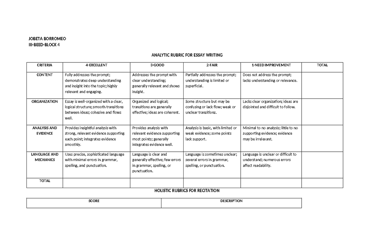 Prof ed 8 rubric - JOBETA BORROMEO III-BEED-BLOCK 4 ANALYTIC RUBRIC FOR ESSAY WRITING CRITERIA ...