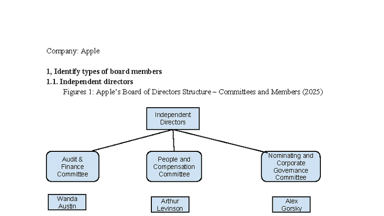 Apple (BOD) - Analysis of Board Member Types and Committees - Studocu