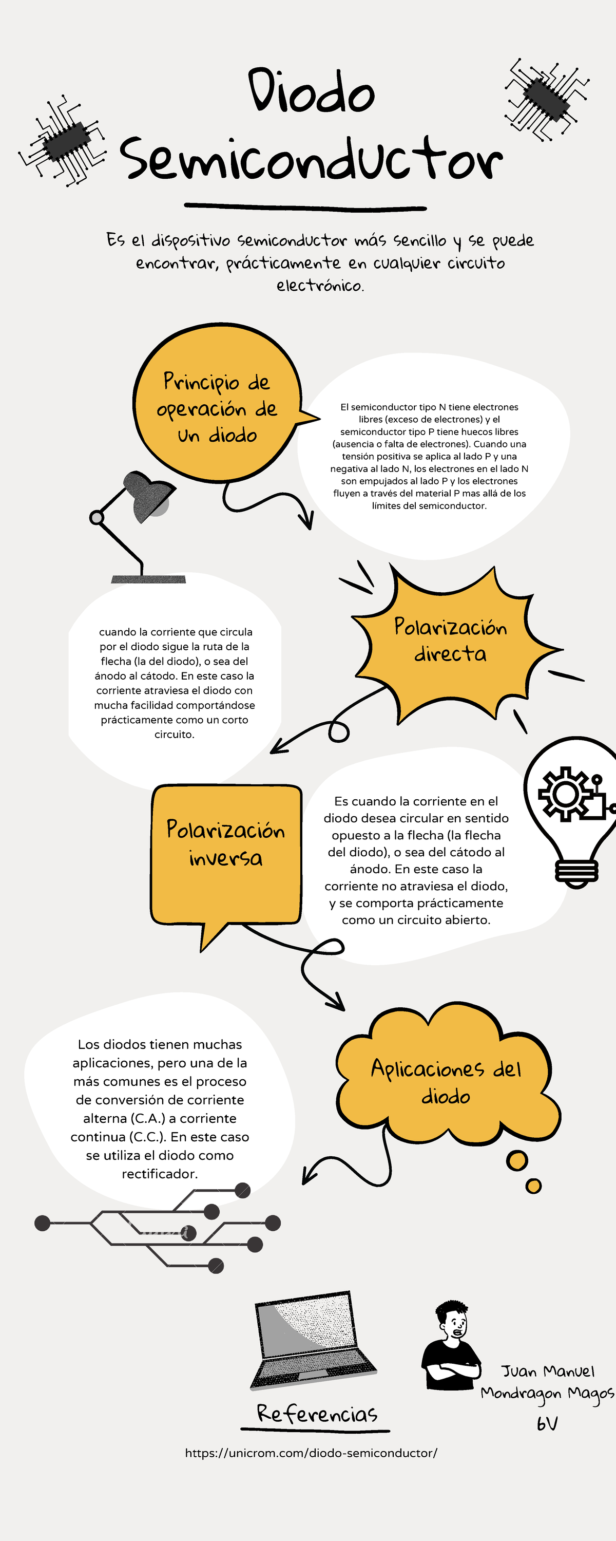 Infografía del Diodo Semiconductor y su Funcionamiento Básico - Studocu