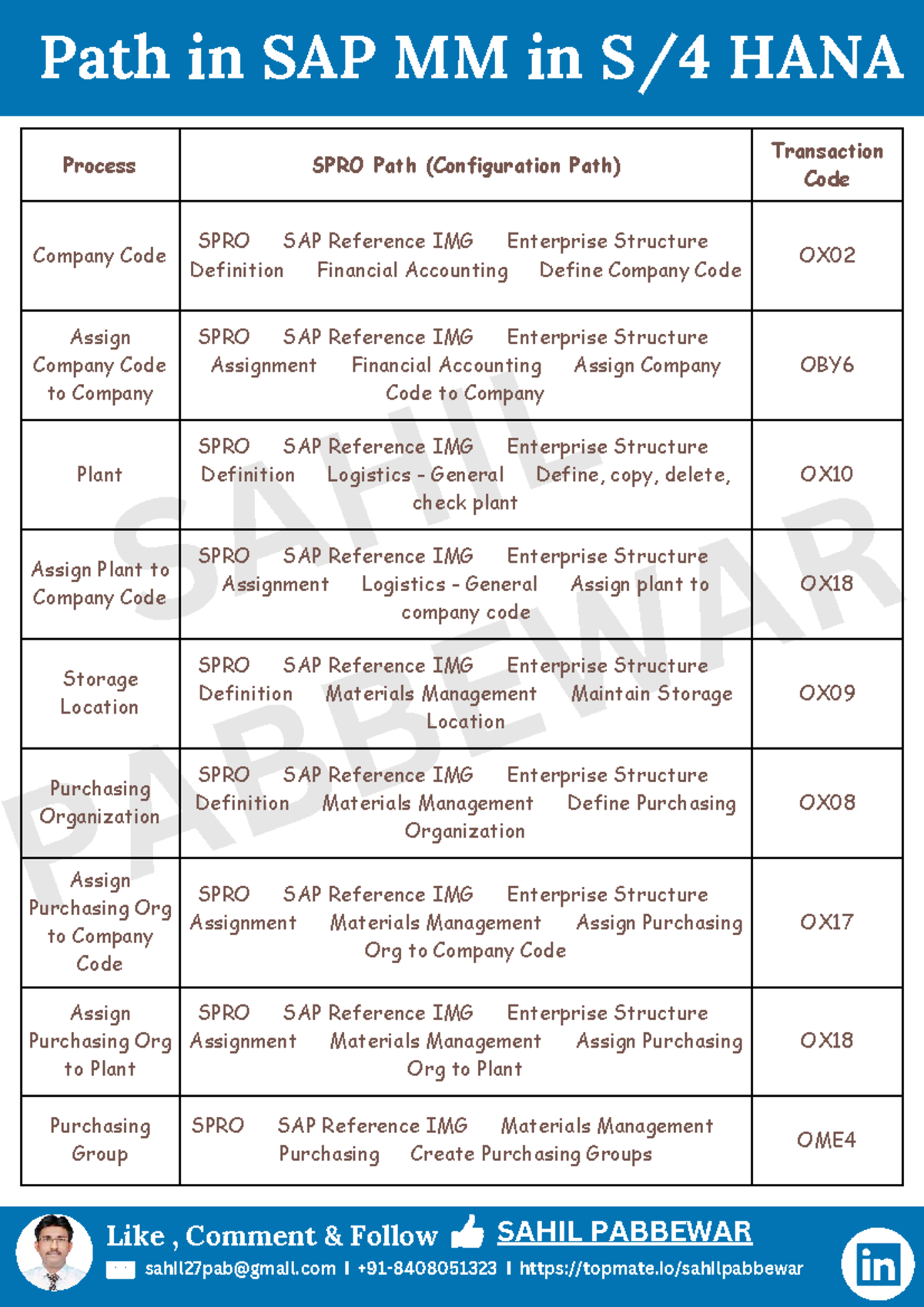 SPRO Path for SAP MM in HANA Configuration: Comprehensive Guide - Studocu