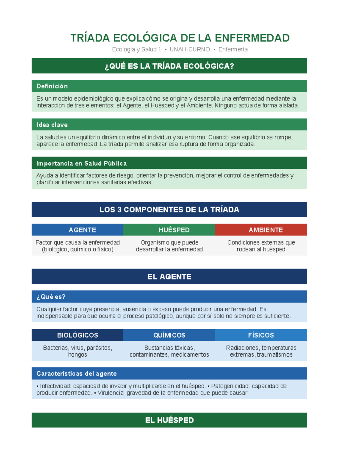 Resumen de la Tríada Ecológica de la Enfermedad - Ecología y Salud 1 ...