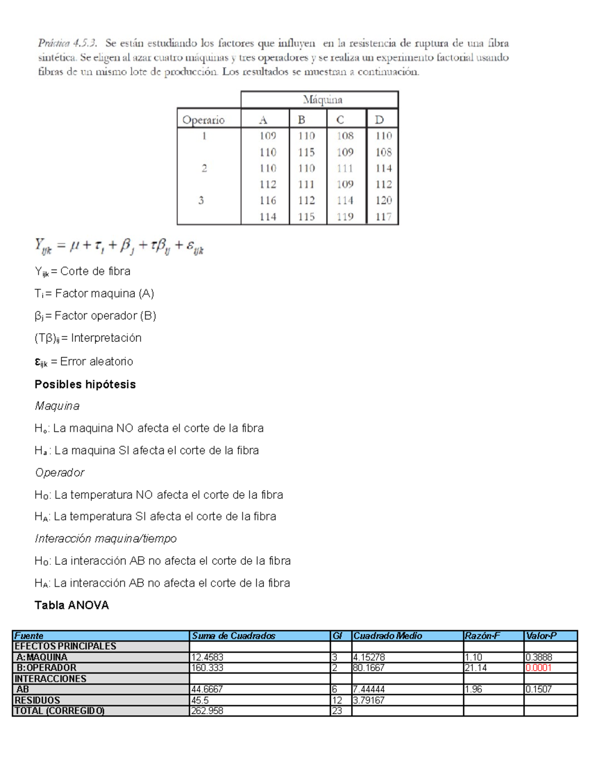 Tabla dos factores - nose - Yijk = Corte de fibra Ti = Factor maquina ...
