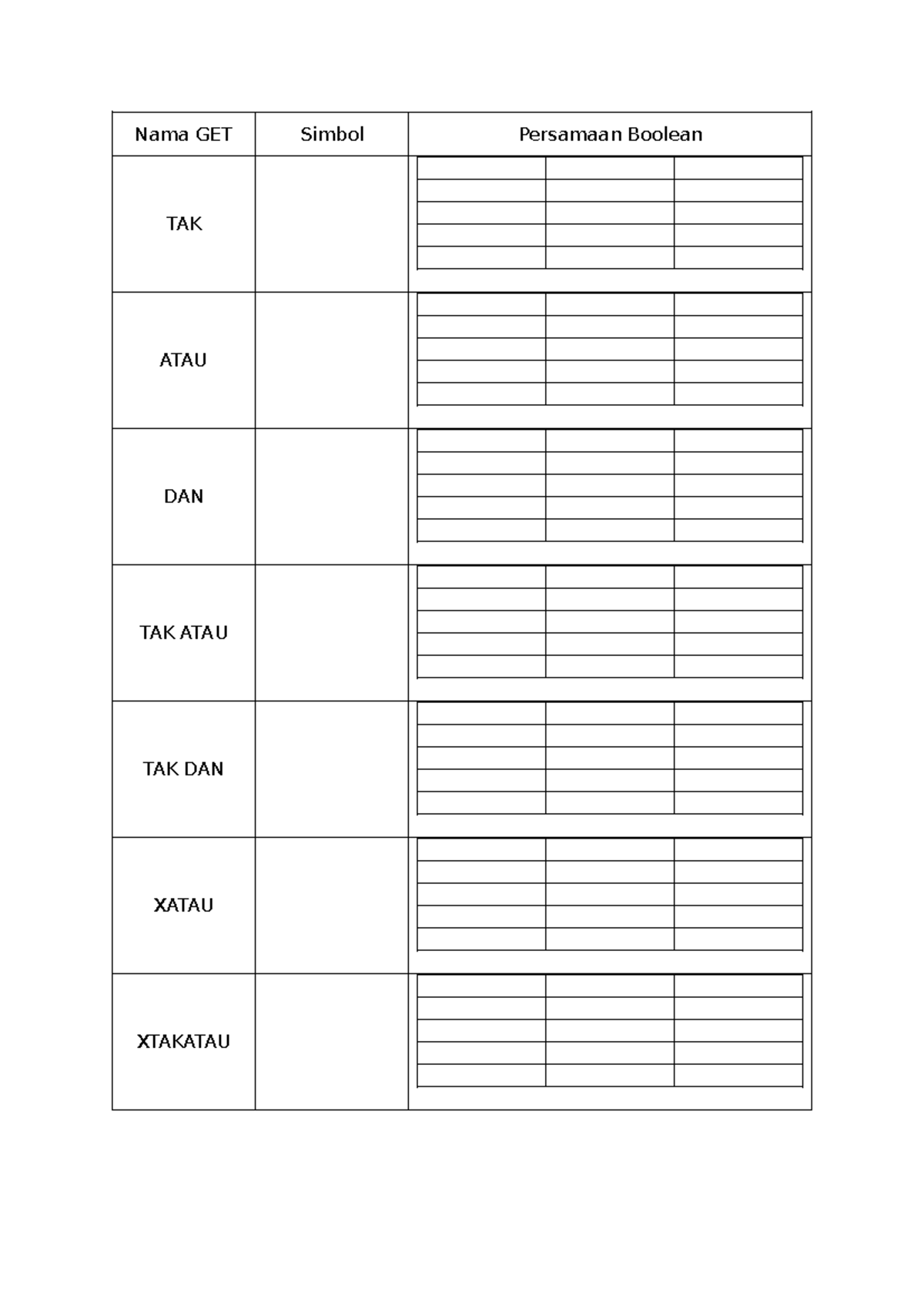 Get logik atas sederhana - sains komputer - Nama GET Simbol Persamaan ...