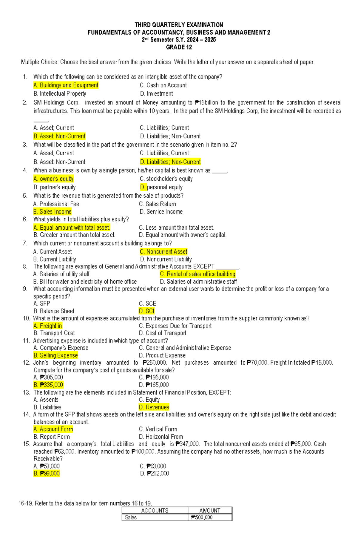 Fundamentals of Accountancy, Business and Management 2 Practice Exam ...