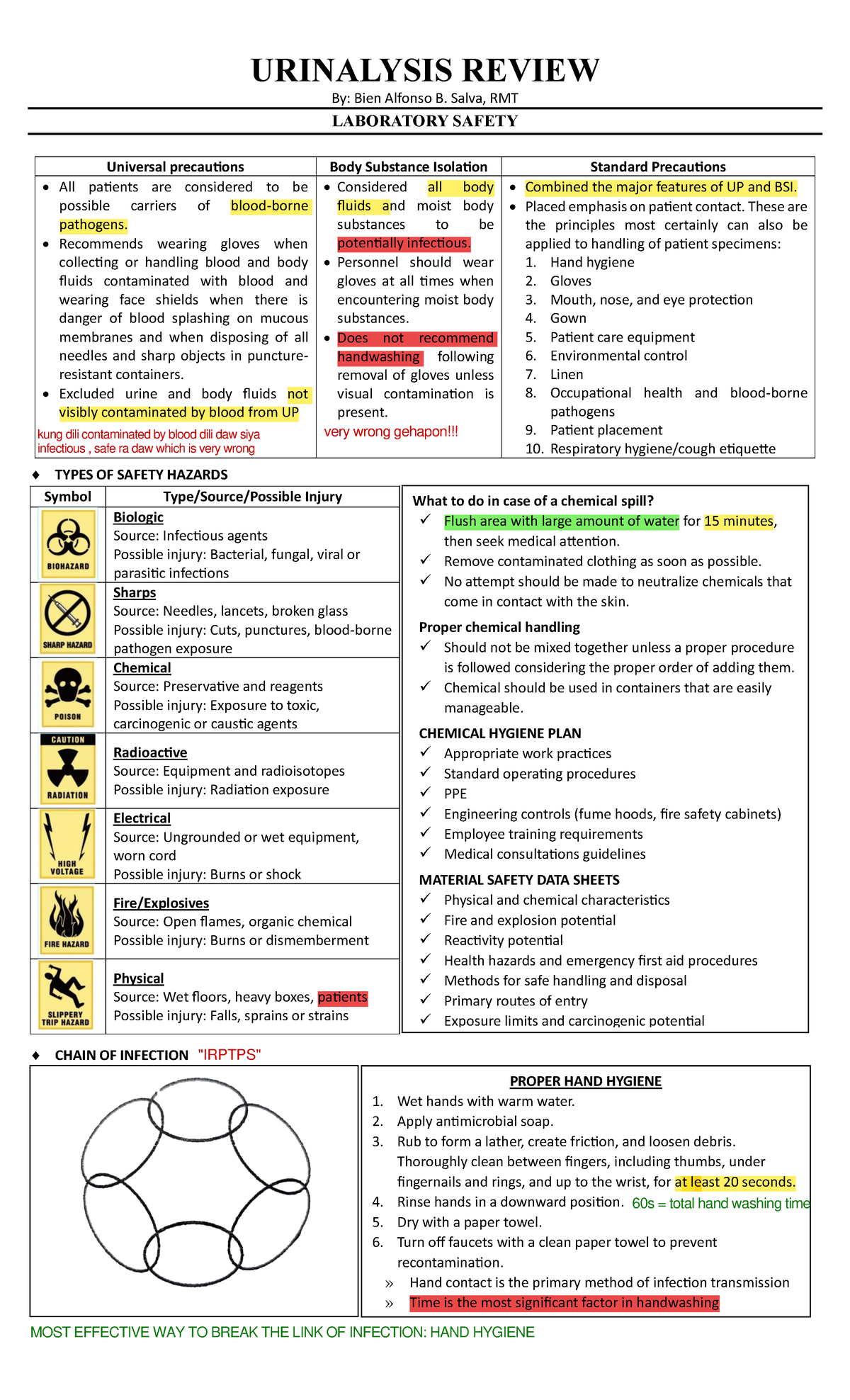 Urinalysis Review Guide (Final Exam) for RMT 101 Students - Studocu