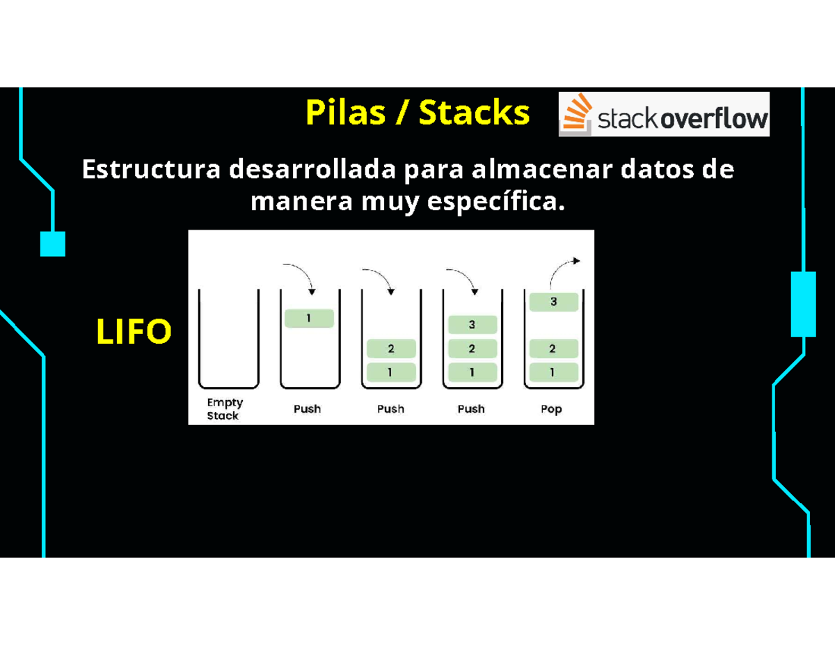 Clase 9-Optativo II -Python - PDF - Pilas / Stacks Estructura ...