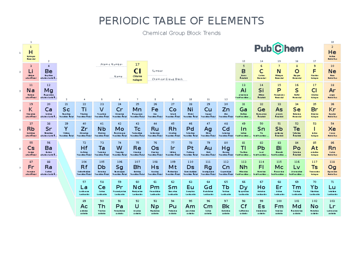 Periodic Table of Elements: Chemical Groups and Trends - Studeersnel