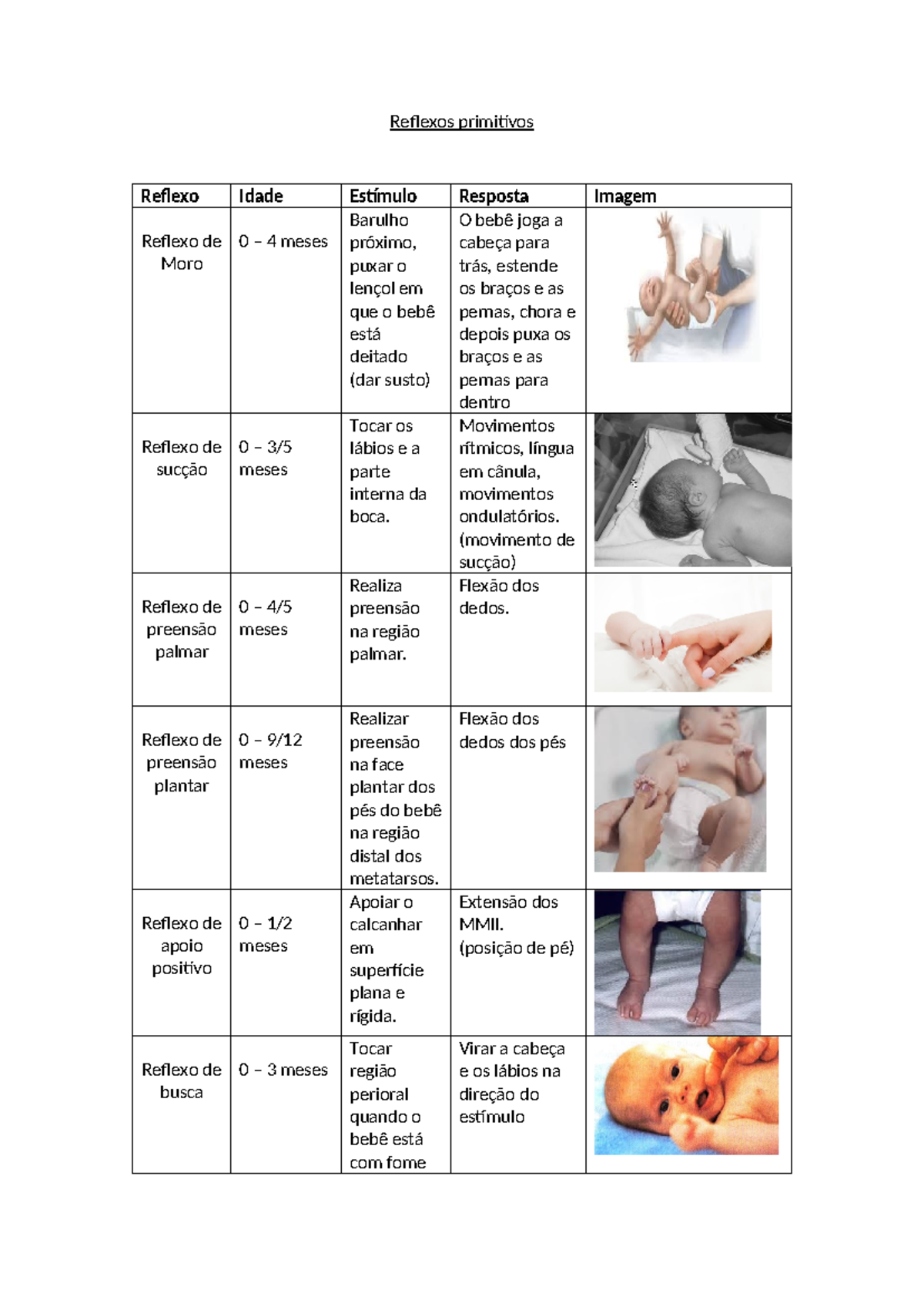 Reflexos Primitivos em Bebês: Guia Completo para Estímulos e Respostas - Studocu