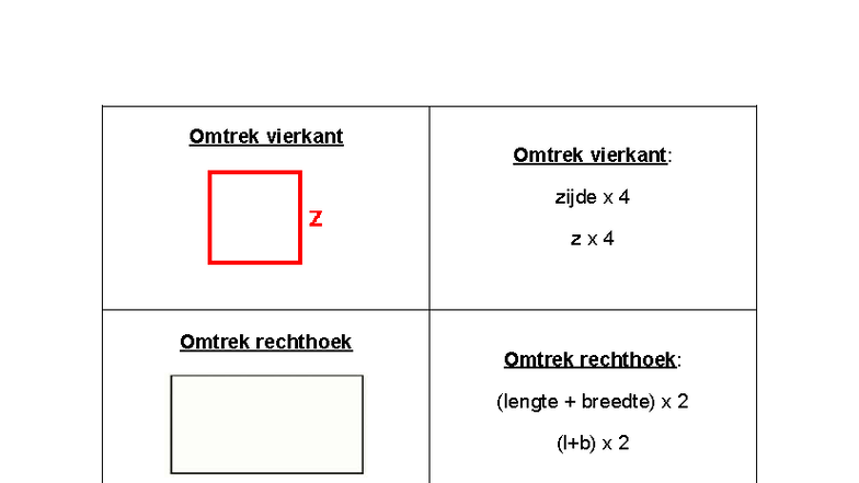 Formules voor Oppervlakte en Omtrek van Vormen - Studocu