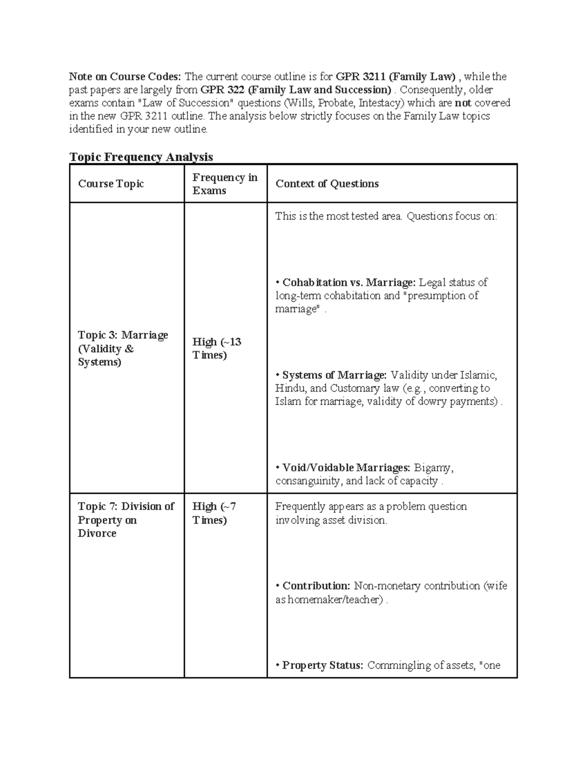 GPR 3211 Family Law Exam Frequency Analysis and Key Topics - Studocu
