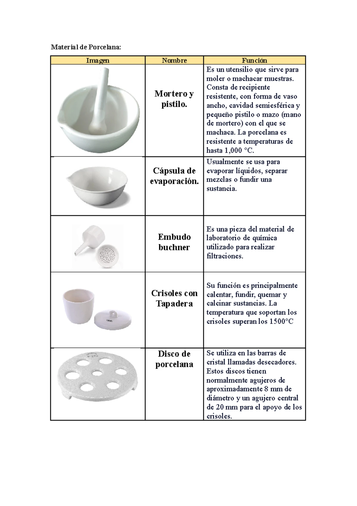 Hiperfib 100 - Medicamento a eleccion - HIPERFIB 100 es un medicamento ...