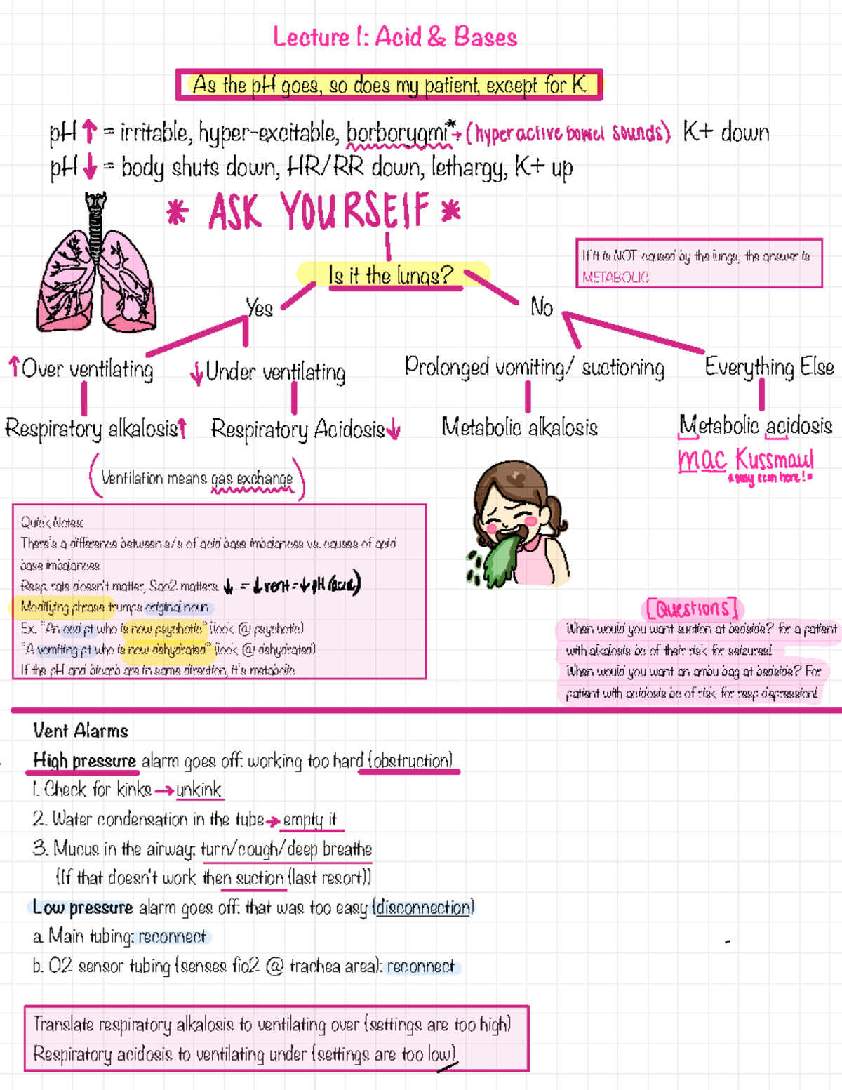 Mark K Lecture Notes: Acid-Base Imbalances, Alcoholism, and Nursing ...