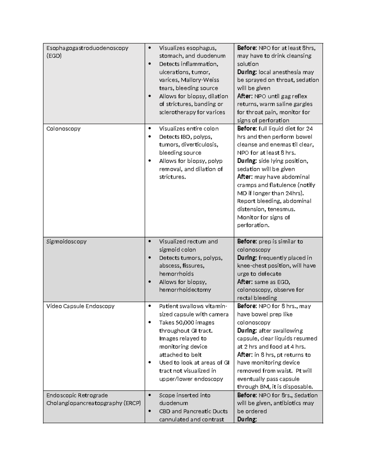 gi diagnostic test - Esophagogastroduodenoscopy (EGD) Visualizes ...