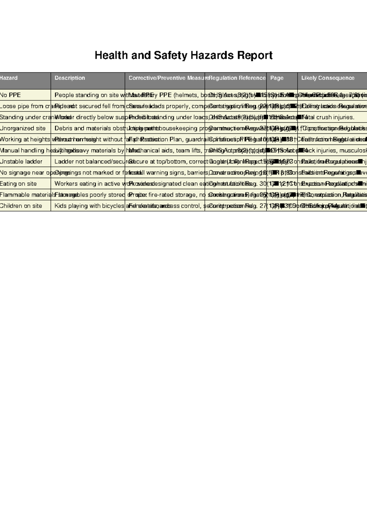 Health and Safety Hazards Report: Identifying Risks and Measures (CR ...