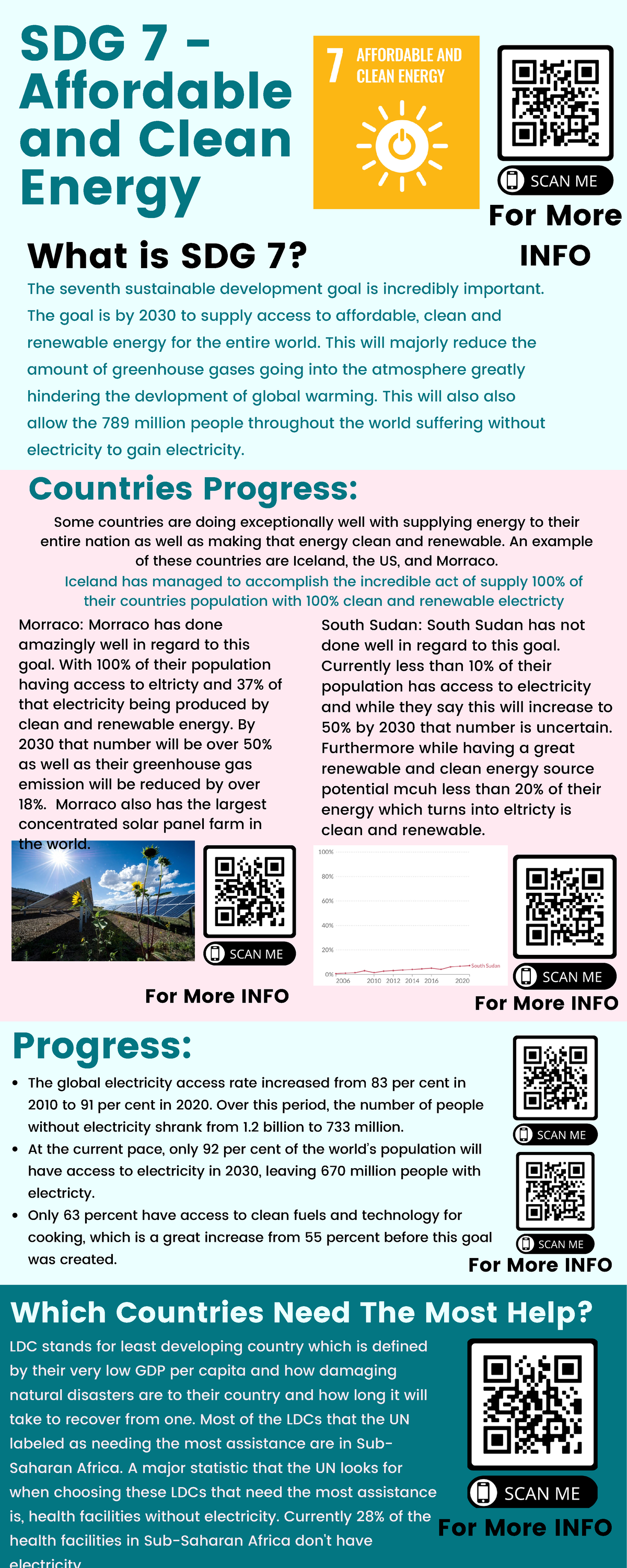 SDG 7: Progress and Challenges in Affordable & Clean Energy Access ...